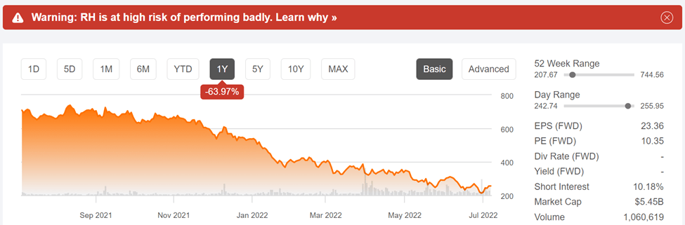 RH: Buy A Mercedes For The Price Of A Toyota (NYSE:RH) | Seeking Alpha