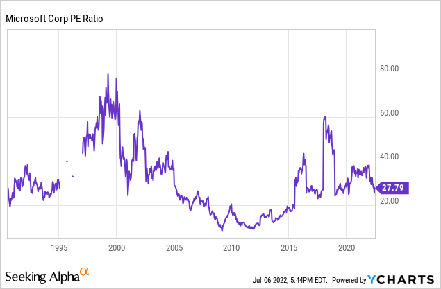 dot com bubble timeline