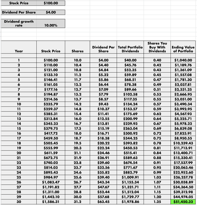 Everything A Young Person Needs To Become A Stock Market Investor ...