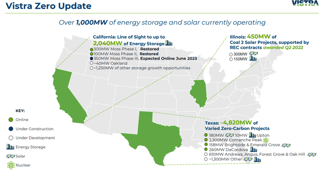 Vistra Energy Stock: Buy, Hold, Or Sell? (NYSE:VST) | Seeking Alpha