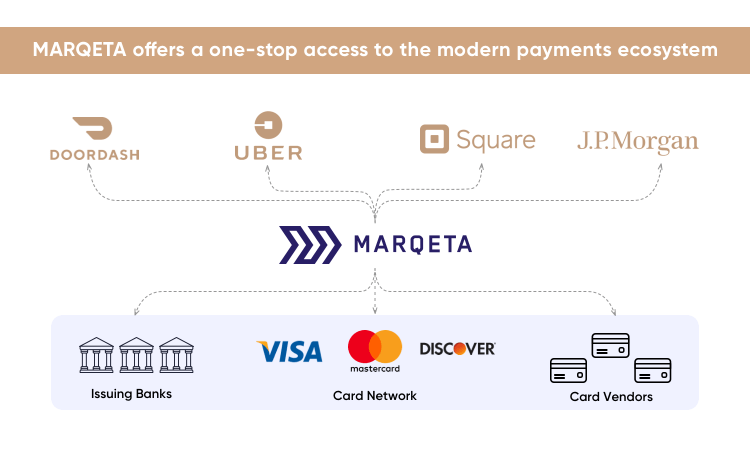 Marqeta: Bringing Payments To The Cloud Atop $1.5B Of Net Cash (NASDAQ ...