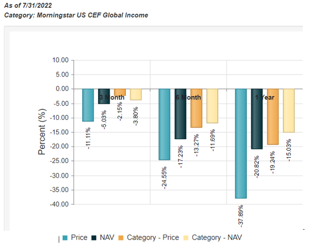 FCO: Losses Proceed On Schedule (NYSE:FCO) | Seeking Alpha