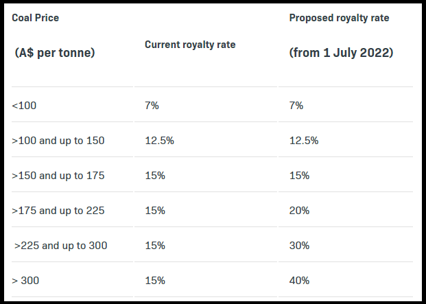 Ecora Resources: The Green Transition Causes A Short-Term Pain, But The ...