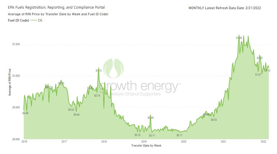 Blue Biofuels: A Lucrative Business Model With A Focus On Future ...