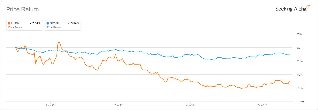 Peloton Q4 earnings preview: Focus on subscription momentum, margins ...
