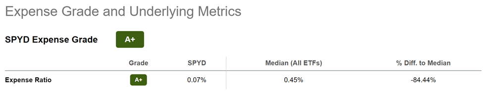 SPYD: Buy This High-Yielding ETF On The Dip | Seeking Alpha