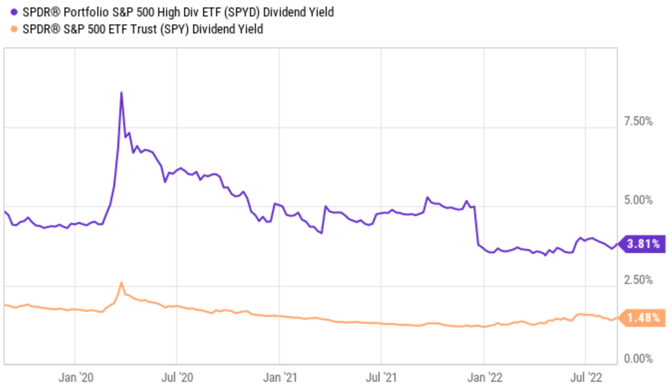 SPYD: Buy This High-Yielding ETF On The Dip | Seeking Alpha