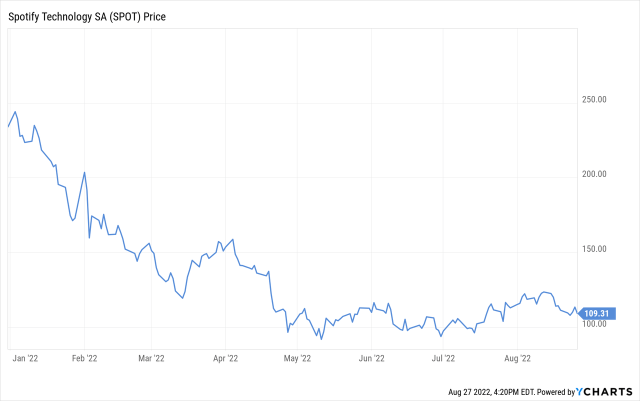 Spotify Stock Market Not Buying Its Narrative NYSE SPOT Seeking Alpha