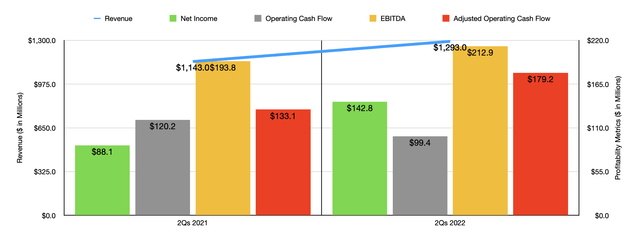 Kontoor Brands Stock: Still An Attractive Play In Clothing (NYSE:KTB ...