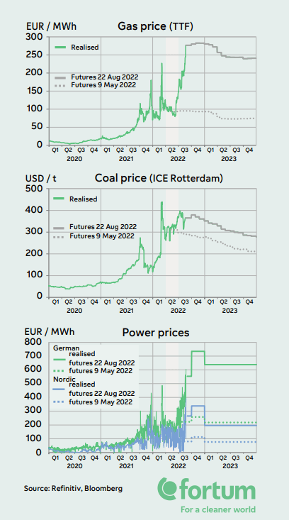 Fortum Oyj: A Clear No Go (FOJCF) (FOJCY) | Seeking Alpha