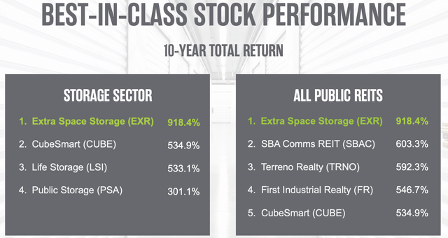 Extra Space Storage Stock: High Quality Dividend REIT For Your ...