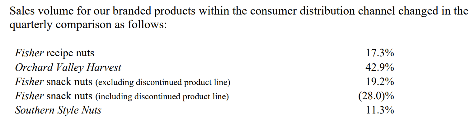 John B. Sanfilippo & Son: Cash Crunch Is Over, Expect Higher Dividends ...