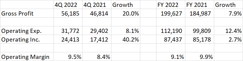 John B. Sanfilippo & Son: Cash Crunch Is Over, Expect Higher Dividends ...