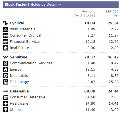 How I Built A $3 Million High-Yield Portfolio With 11 Blue-Chips ...