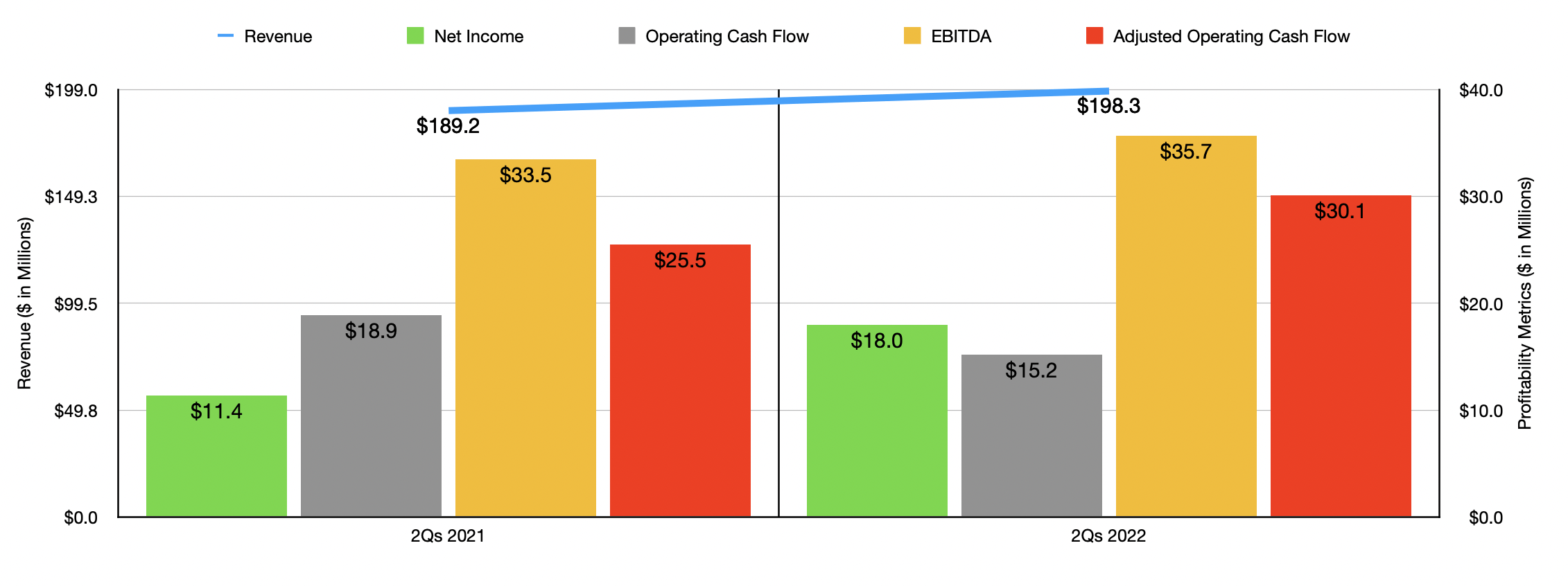Avid Technology Stock: An Attractive Play With Solid Catalysts (NASDAQ ...