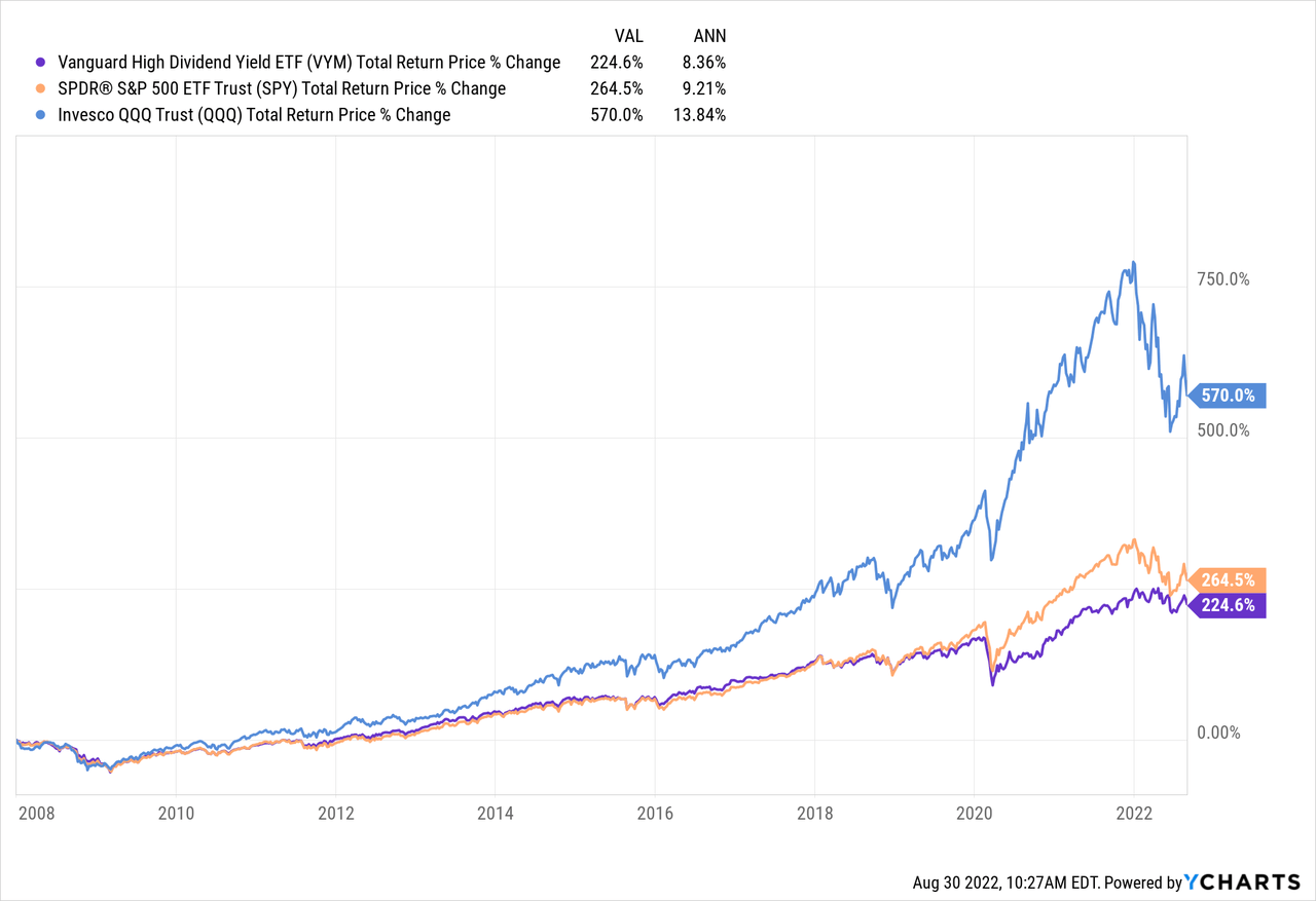 How I Avoid Biggest Retail Investor Mistakes - Chasing Yield | Seeking ...