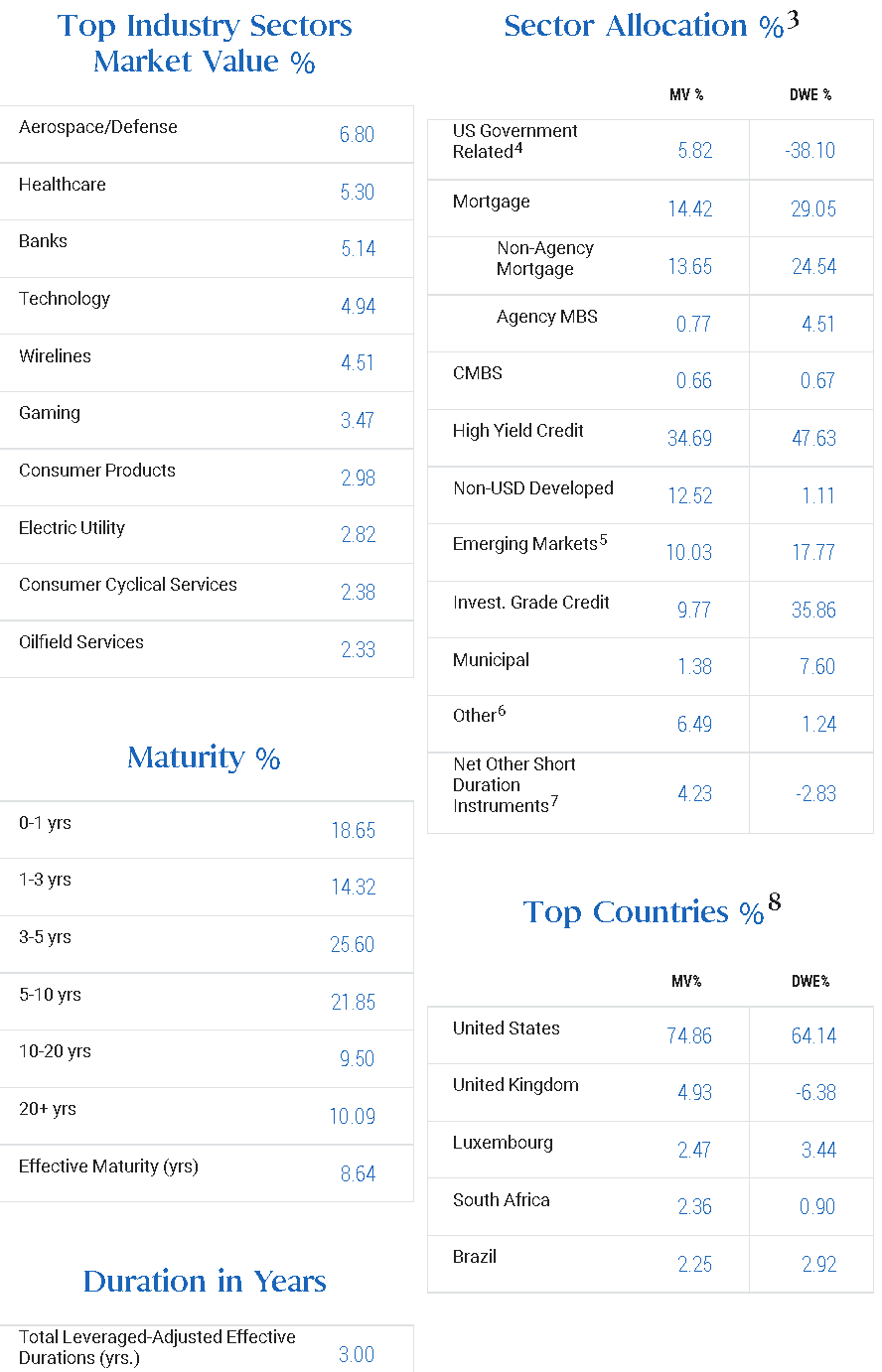 PTY: Ready To Rebound As High-Yield Credit Gets A Second Life | Seeking ...