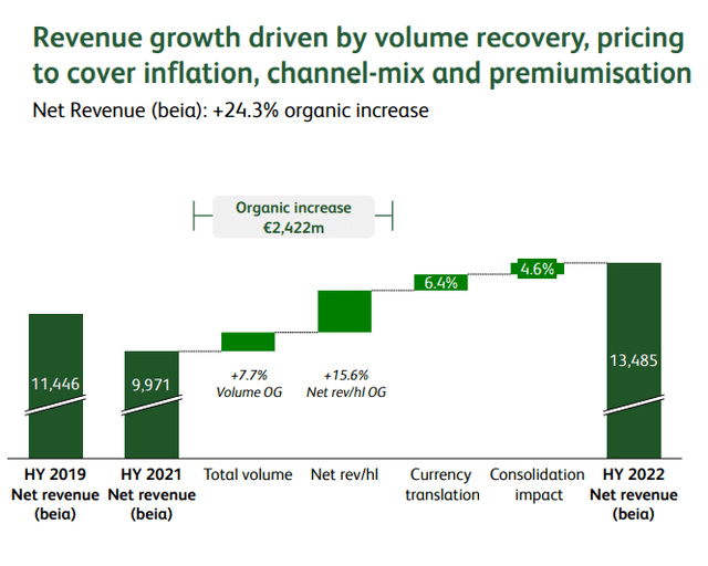 Heineken: Well Above Estimates (OTCMKTS:HEINY) | Seeking Alpha