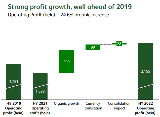 Heineken: Well Above Estimates (OTCMKTS:HEINY) | Seeking Alpha