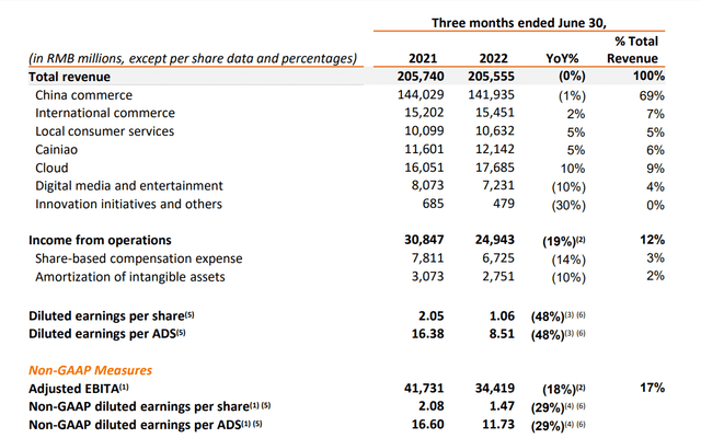Has Alibaba Stock Finally Bottomed? (NYSE:BABA) | Seeking Alpha