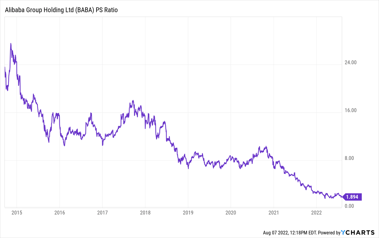 Alibaba Has Two Catalysts Look Beyond The Headlines Nyse Baba