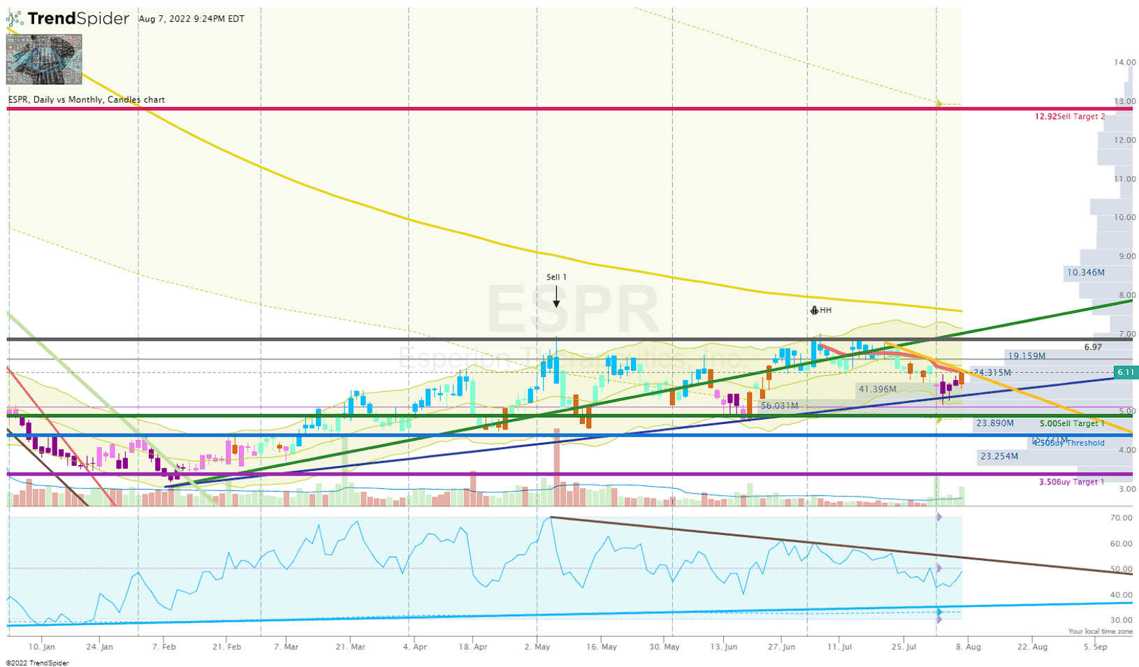 Esperion Therapeutics: Positive Update On CLEAR Outcomes Trial Offsets ...
