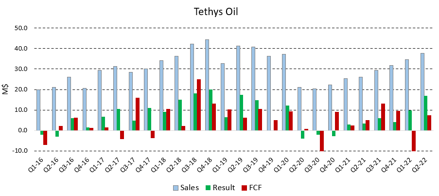 Earnings Season Q2-22: Tethys Oil | Off The Beaten Path | Seeking Alpha ...
