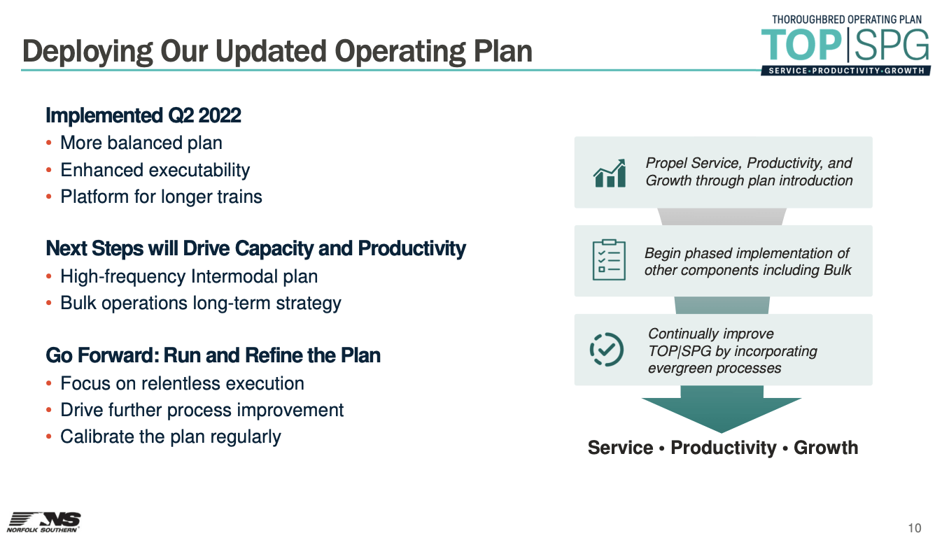 Norfolk Southern: Using Challenges To Our Advantage (NYSE:NSC ...