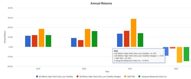 How I Built A $3 Million High-Yield Portfolio With 11 Blue-Chips ...