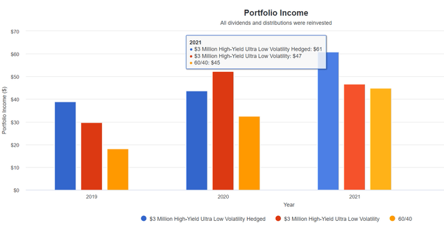 How I Built A $3 Million High-Yield Portfolio With 11 Blue-Chips ...