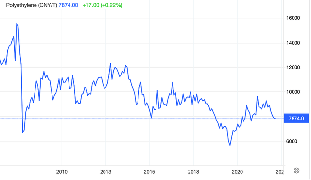 Dow Stock: Too Cheap To Ignore (NYSE:DOW) | Seeking Alpha