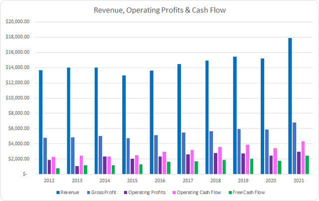 Waste Management Stock: Trash Is Cash (NYSE:WM) | Seeking Alpha