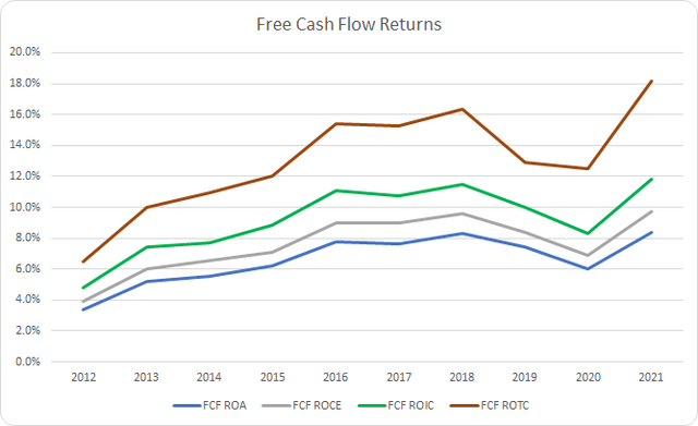 Waste Management Stock: Trash Is Cash (NYSE:WM) | Seeking Alpha
