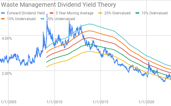 Waste Management Stock: Trash Is Cash (NYSE:WM) | Seeking Alpha