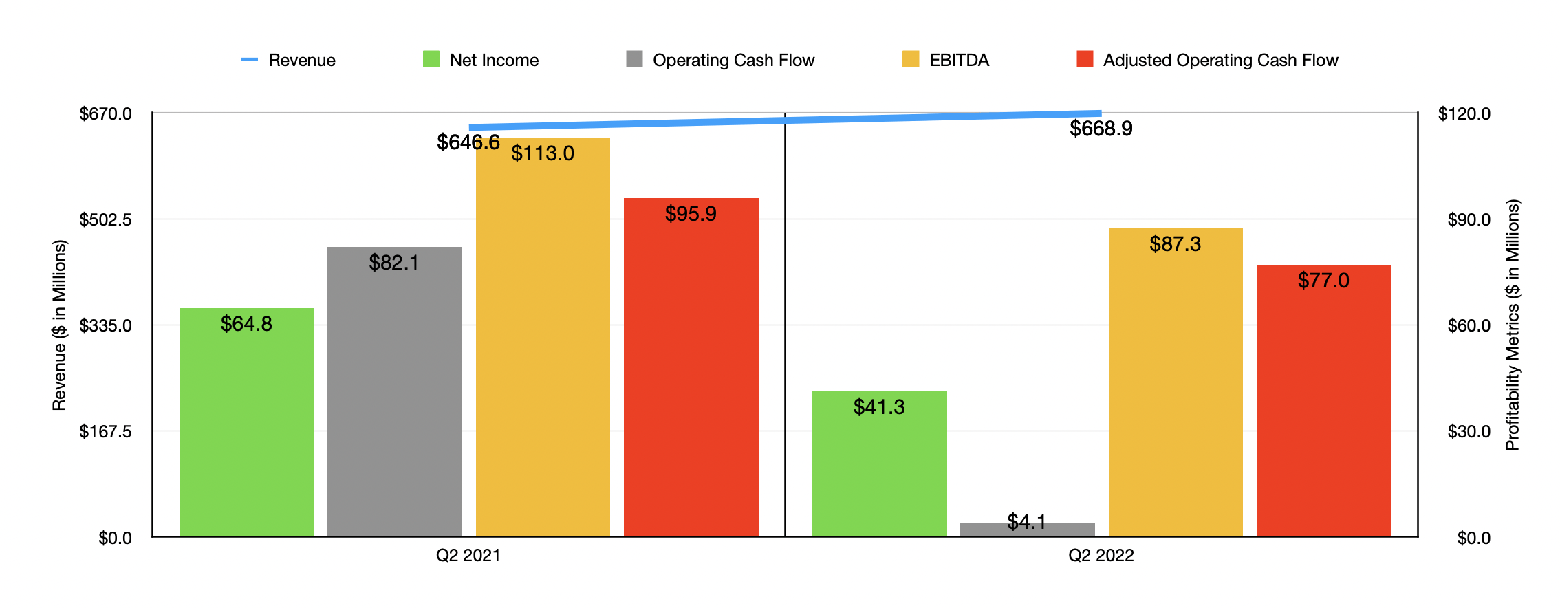 Five Below Q2 2022 Earnings: Optimism In Light Of Weakness | Seeking Alpha