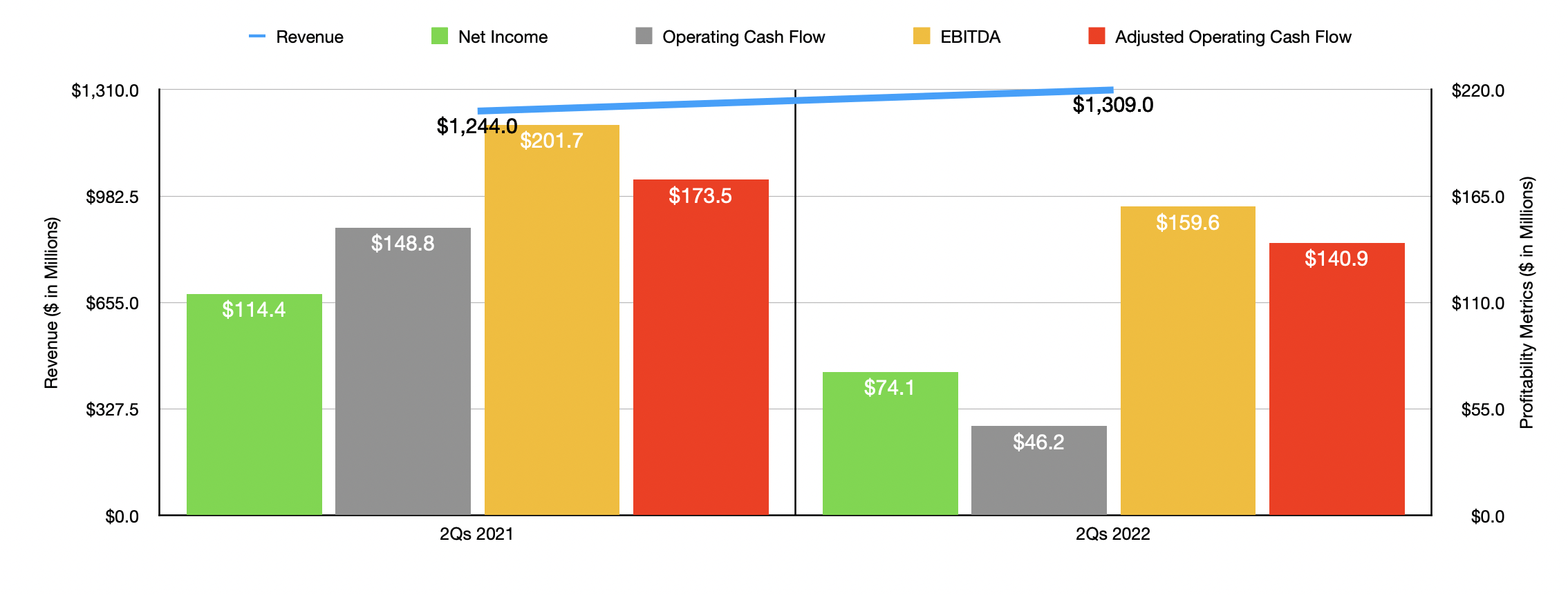 Five Below Q2 2022 Earnings: Optimism In Light Of Weakness | Seeking Alpha