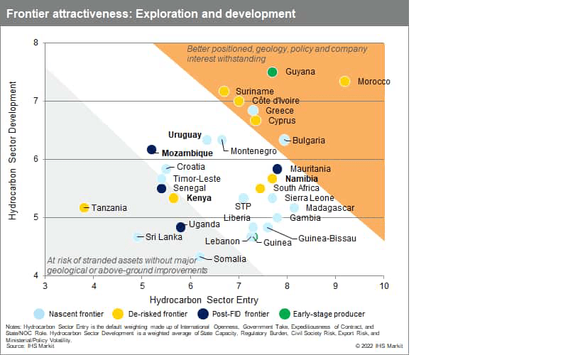 Closing Door Or Window Of Opportunity? The Prospects For Frontier Oil ...