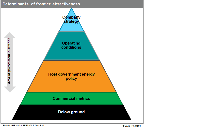 Closing Door Or Window Of Opportunity? The Prospects For Frontier Oil ...