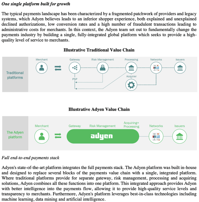 Adyen: A History And An Understanding (ADYEY) | Seeking Alpha
