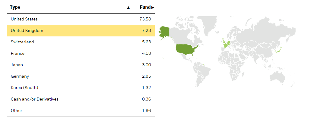 iShares Global 100 ETF Is Way Ahead Of Itself (NYSEARCA:IOO) | Seeking ...