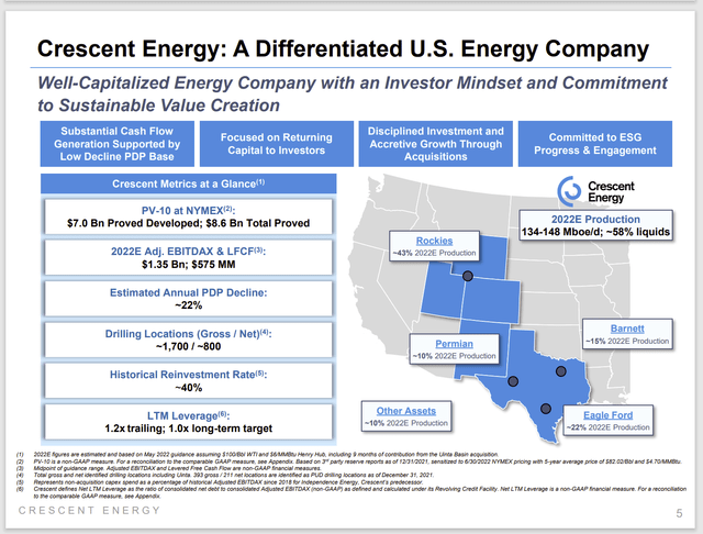 Crescent Energy Stock: Growth Through Acquisition (NYSE:CRGY) | Seeking ...