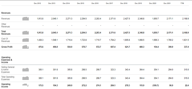 Party City Stock: Potential Upside & Margin Of Safety (NYSE:PRTY ...