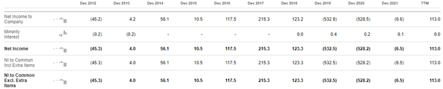 Party City Stock: Potential Upside & Margin Of Safety (NYSE:PRTY ...