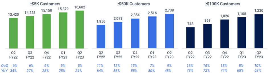 Smartsheet: Strong Q2 Earnings, Prudent Guidance, Transparent Management NYSE:SMAR) | Seeking Alpha