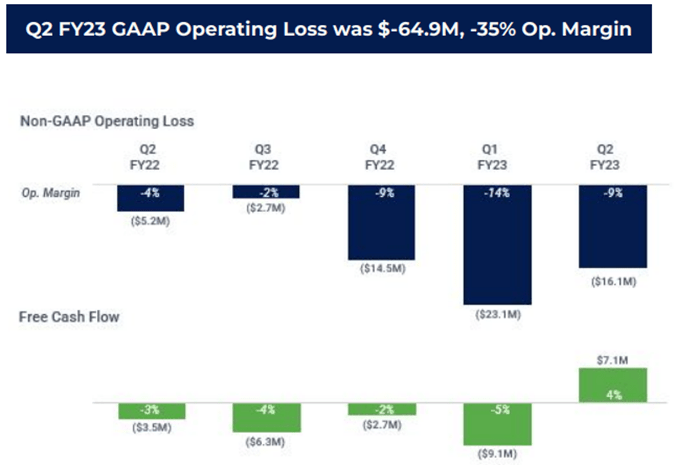 Smartsheet: Strong Q2 Earnings, Prudent Guidance, Transparent Management NYSE:SMAR) | Seeking Alpha