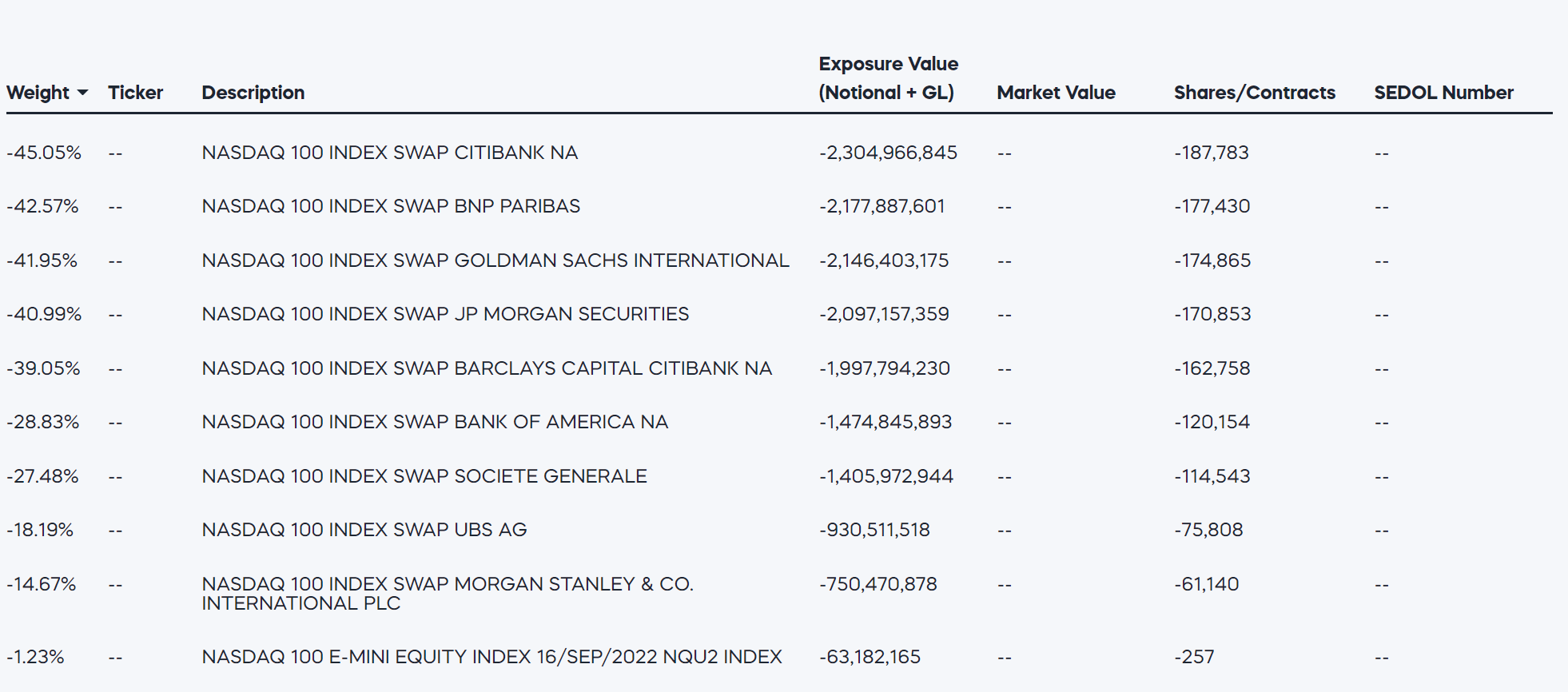 SQQQ: Don't Overstay Your Welcome (NASDAQ:SQQQ) | Seeking Alpha