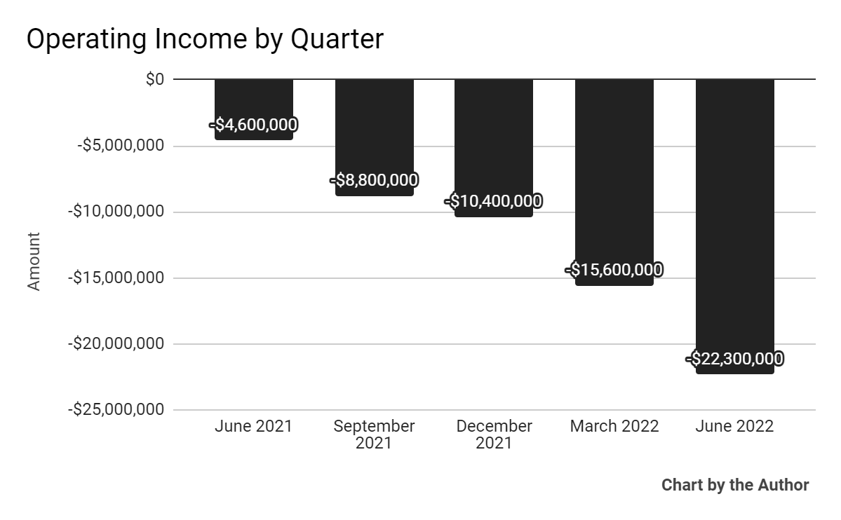 ForgeRock Faces Revenue Growth And Foreign Exchange Headwinds | Seeking ...