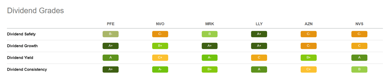 Pfizer declares $0.40 dividend (NYSE:PFE) | Seeking Alpha