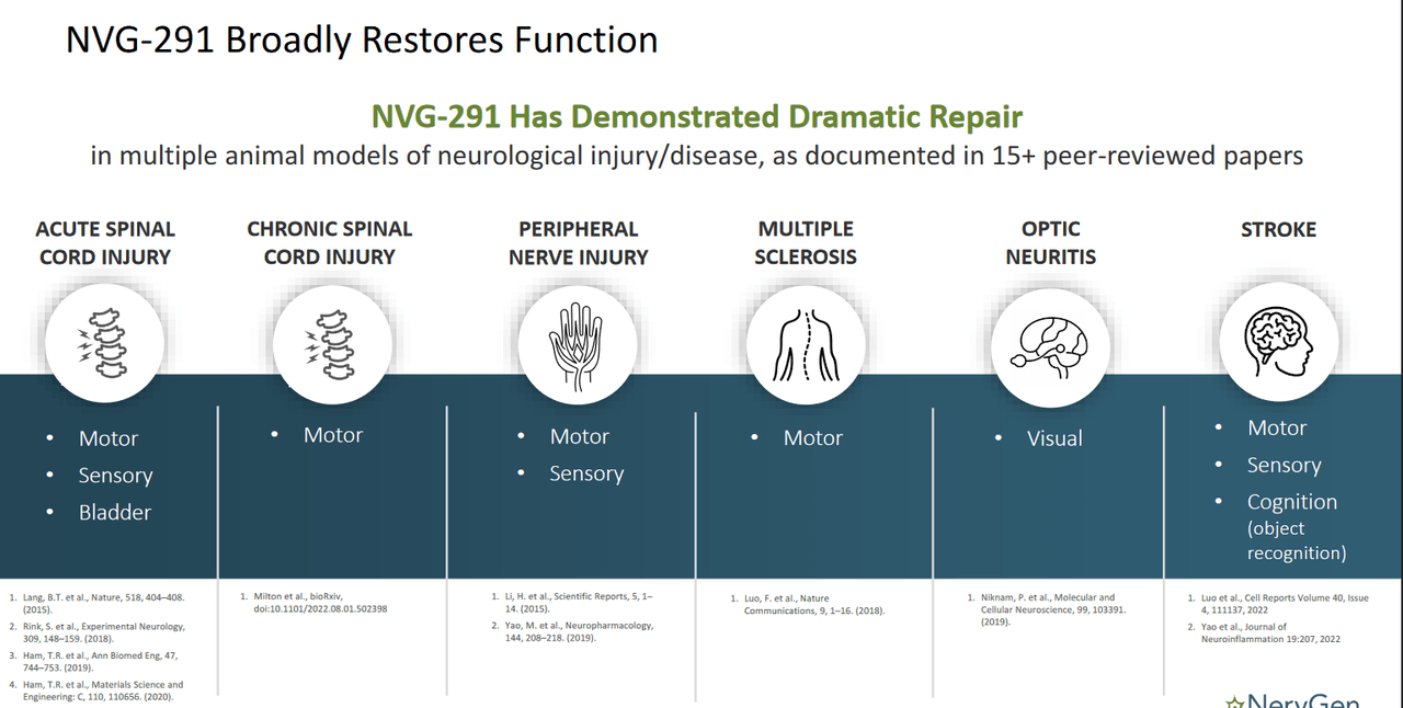 NervGen (NGEN:CA): Modulating Immune Cells For Spinal Cord Injury, MS ...