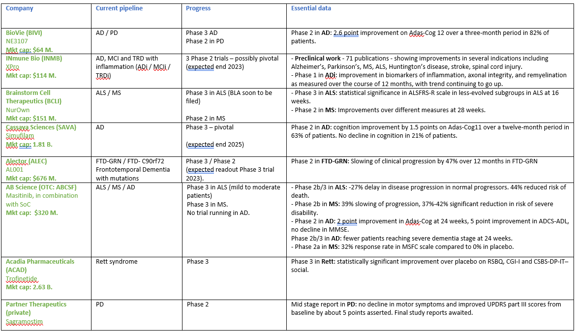 NervGen (NGEN:CA): Modulating Immune Cells For Spinal Cord Injury, MS ...